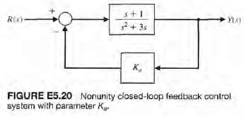 [Solved] Consider the closed-loop system in Figure | SolutionInn