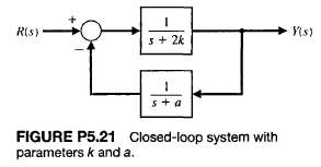 [Solved] Consider the closed-loop system in Figure | SolutionInn