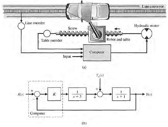 [Solved] Computer control of a robot to spray-pain | SolutionInn