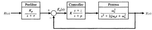 [Solved] Consider the feedback system in Figure CP5.5. Develop an m ...