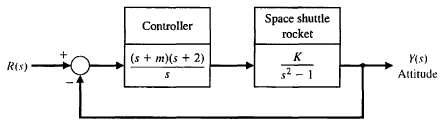 [Solved] The attitude control system of a space sh | SolutionInn