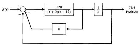 [Solved] A position control system for a DC motor is shown in Figure ...
