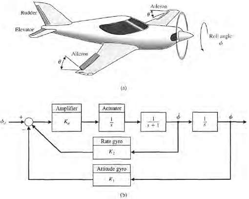 [Solved] The automatic control of an airplane is o | SolutionInn