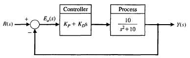 [Solved] Consider the feedback system shown in Fig | SolutionInn