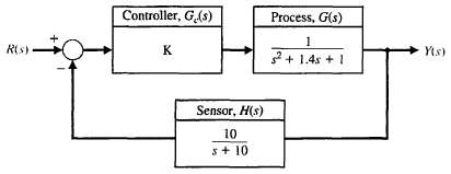 [Solved] Consider the non unity feedback system in | SolutionInn