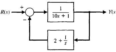 [Solved] A closed-loop feedback system is shown in | SolutionInn