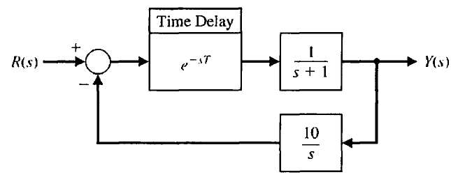 [Solved] A closed-loop feedback system is shown in | SolutionInn