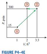 [Solved] Calculate the total work, in Btu, for pro | SolutionInn