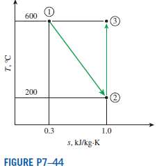 [Solved] Determine the heat transfer, in kJ/kg, fo | SolutionInn