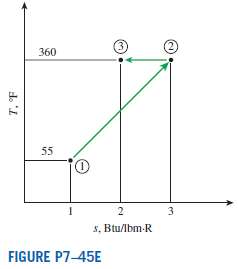 [Solved] Calculate the heat transfer, in Btu/lbm, | SolutionInn