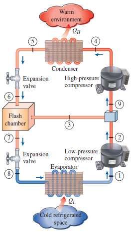 [Solved] Derive a relation for the COP of the two- | SolutionInn
