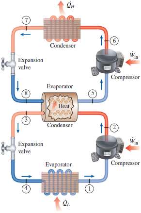 [Solved] Consider a two-stage cascade refrigeratio | SolutionInn