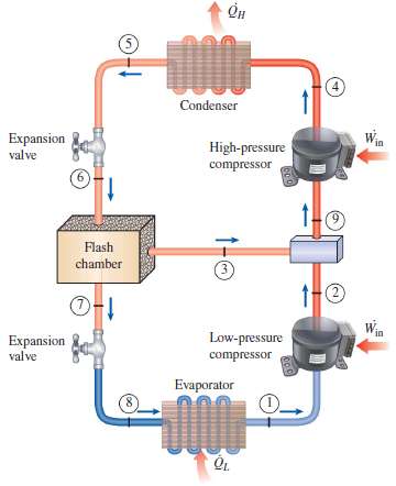 [Solved] Consider a two-stage cascade refrigeratio | SolutionInn