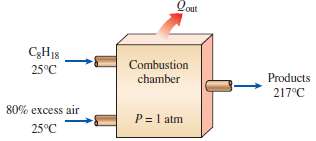 [Solved] n-Octane gas (C8H18) is burned with 80 pe | SolutionInn