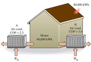 [Solved] Consider a building whose annual air-cond | SolutionInn