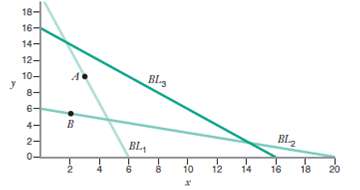 [Solved] The following graph shows the consumption | SolutionInn