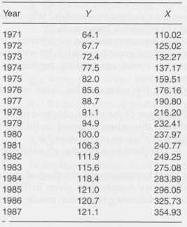 [Solved] Table 5-13 gives data on the Consumer Price Index, Y(1980 = 100), and | SolutionInn