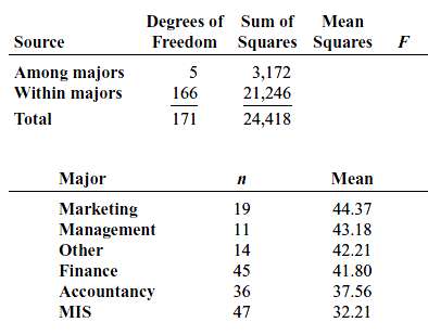 [Solved] The Computer Anxiety Rating Scale (CARS) | SolutionInn