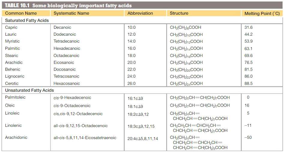 [Solved] Give structures for the following, based | SolutionInn