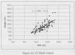[Solved] The figure contains a scatter plot of 100 | SolutionInn