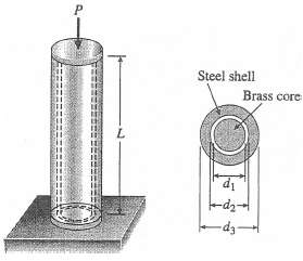 [Solved] The assembly shown in the figure consists | SolutionInn