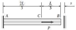 [Solved] A bar AB having length L and axial rigidi | SolutionInn