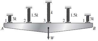 [Solved] The statically indeterminate structure sh | SolutionInn