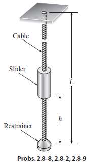 [Solved] A cable with a restrainer at the bottom h | SolutionInn