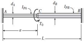 [Solved] A stepped shaft ACB is held against rotat | SolutionInn