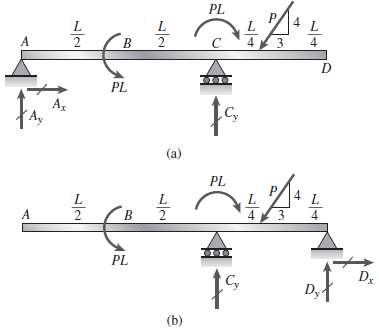 [Solved] Consider the two beams below; they are lo | SolutionInn