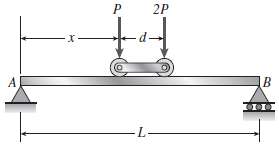 [Solved] A simple beam AB supports two connected w | SolutionInn