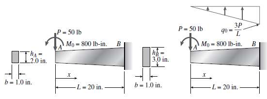 [Solved] A tapered cantilever beam AB having recta | SolutionInn