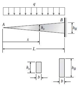 [Solved] A cantilever beam AB having rectangular c | SolutionInn