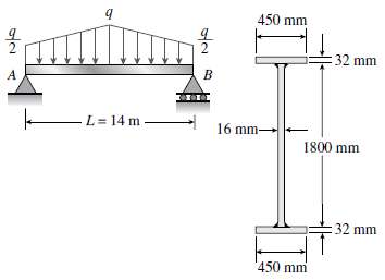 [Solved] A bridge girder AB on a simple span of le | SolutionInn