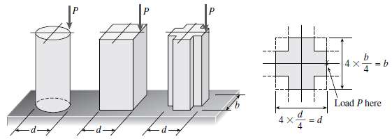 [Solved] A circular post, a rectangular post, and | SolutionInn
