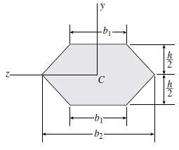 [Solved] Determine the shape factor f for a cross | SolutionInn
