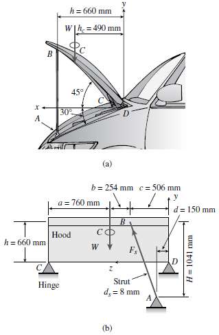 [Solved] A single steel strut AB with diameter ds | SolutionInn
