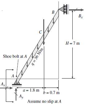 [Solved] The inclined ladder AB supports a house p | SolutionInn