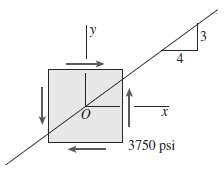 [Solved] An element in pure shear is subjected to | SolutionInn