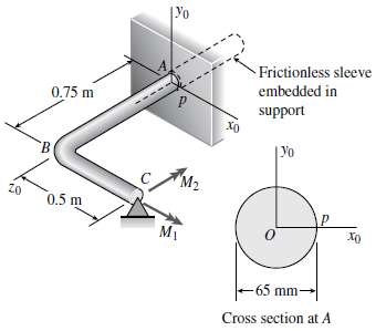 [Solved] A horizontal bracket ABC consists of two | SolutionInn