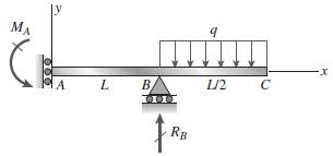 [Solved] Derive the equations of the deflection cu | SolutionInn