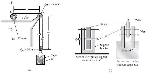[Solved] A cable and pulley system in figure part | SolutionInn