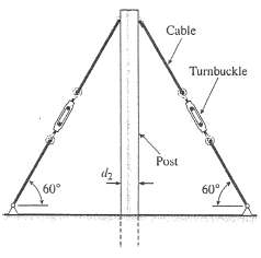 [Solved] A tubular post of outer diameter d2 is gu | SolutionInn