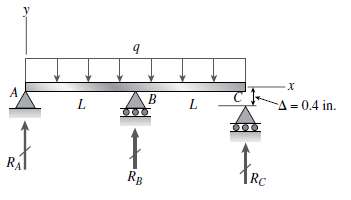 [Solved] A beam rests on supports at A and B and i | SolutionInn