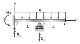 [Solved] A propped cantilever beam of length 2L wi | SolutionInn