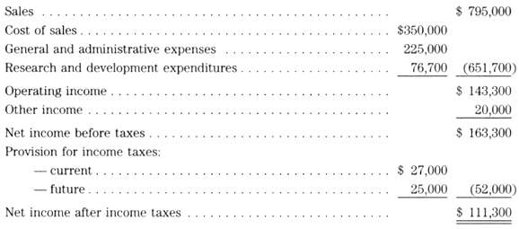 [Solved] The unaudited income statement for Lomas | SolutionInn