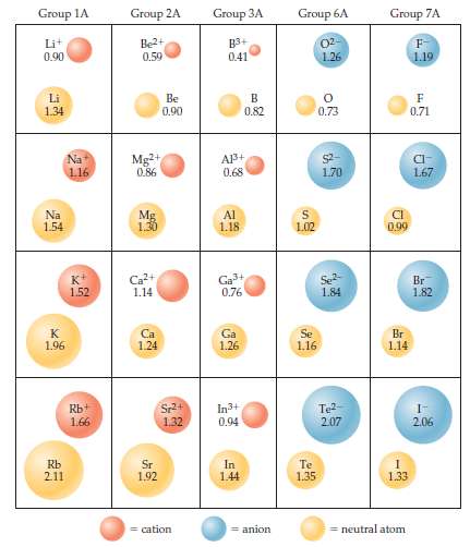 [Solved] The ionic substance strontium oxide, SrO, | SolutionInn