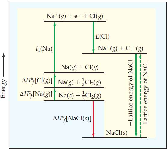 [Solved] The azide ion, N3-, is linear with two N- | SolutionInn