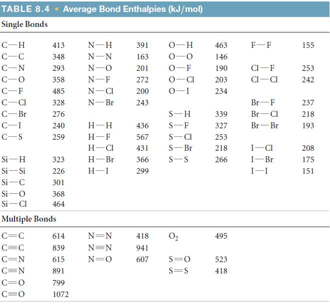 [Solved] Sulfur tetra-fluoride (SF4) reacts slowly | SolutionInn