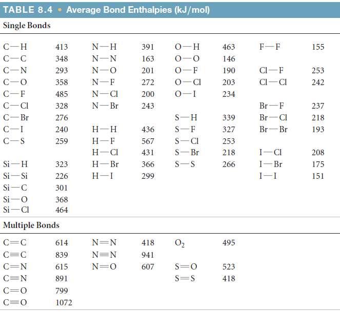 [Solved] (a) Compare the bond enthalpies (Table 8. | SolutionInn